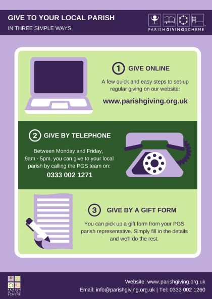 Parish Giving Scheme - All Saints Halifax